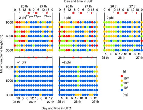 Distribution Of 𝕣 Values At The Maximum Curvature Of The L‐curve For Download Scientific