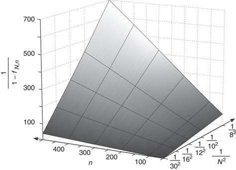 Performance Of The Mpssvt Algorithm For The Ground State Of The
