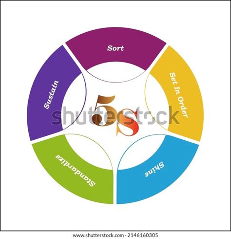 Workplace Organization 5s Methodology Sort Set Stock Vector Royalty Free 2146160305 Shutterstock