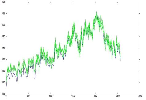 Several Performances Of Algorithm A Download Scientific Diagram