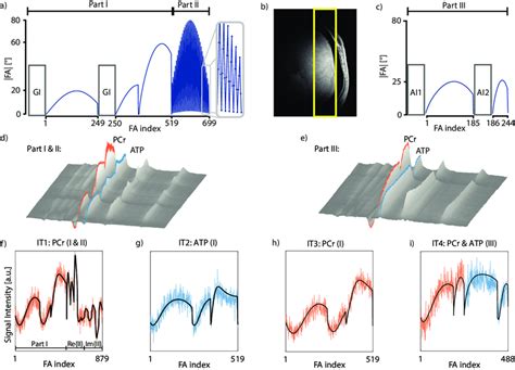 Sequence Diagram With Patterns Of A The First Two Part I And II And Download Scientific