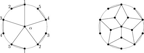 Figure 1 From Reconfiguring Graph Homomorphisms On The Sphere Semantic Scholar