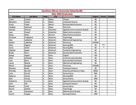 Siue Releases Spring Commencement Class Of 2020 Graduates List