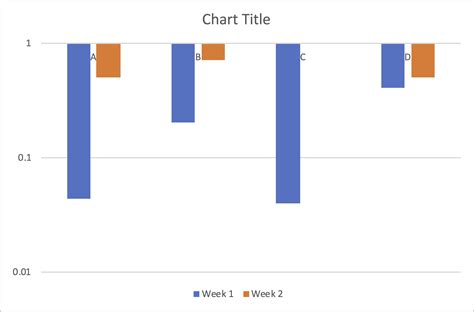 recommendation tips about excel vba chart y axis scale how to make a