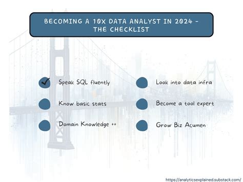 chatgpt toward sql queries becoming commodities by jordan gomes