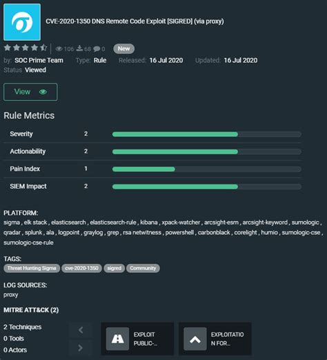 Cve 2020 1350 Sigred Exploitation Detection With Threat Hunting Rules Soc Prime