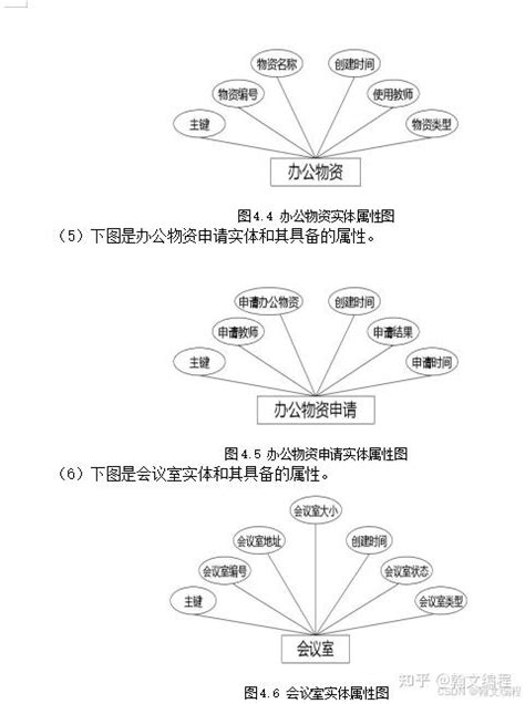 springboot144基于mvc的高校办公室行政事务管理系统设计与实现 知乎