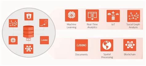 come gestire i dati nelle applicazioni moderne un database multi model