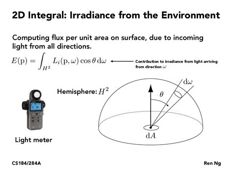 Cs184 284a Lecture 12 Monte Carlo Integration