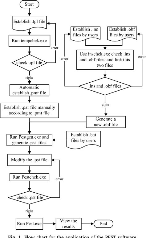 figure 1 from estimating crop genetic parameters for dssat with