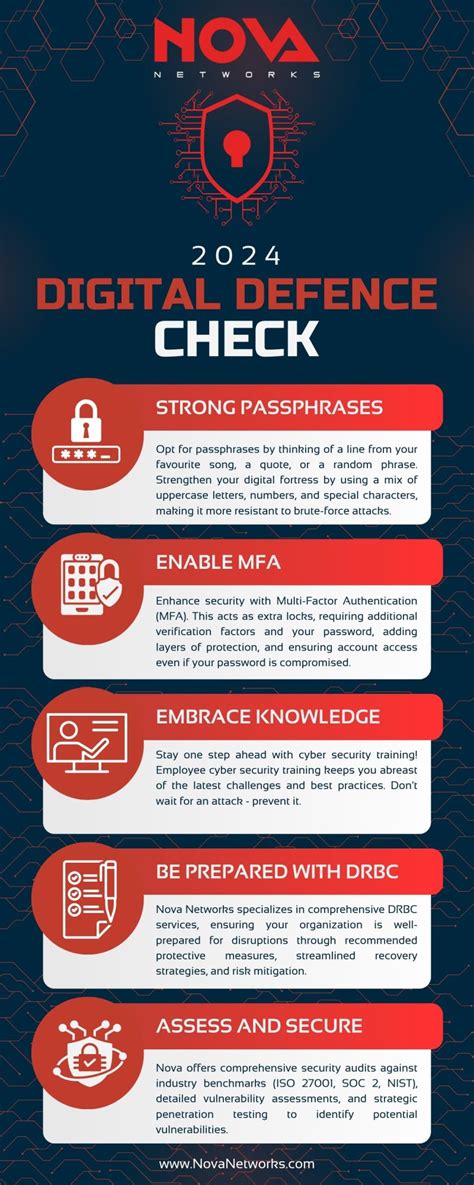 How To Protect Yourself From Digital Threats Nova Networks Posted On