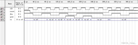 关于verilog fsm中mealy型和moore型状态机的时序区别 时序电路mealy和moore csdn博客