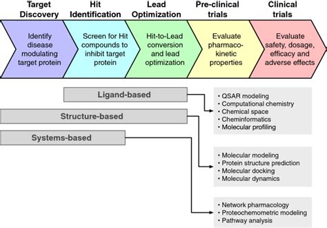 De Novo Drug Design And Alphafold A Powerful Duo In Drug Discovery