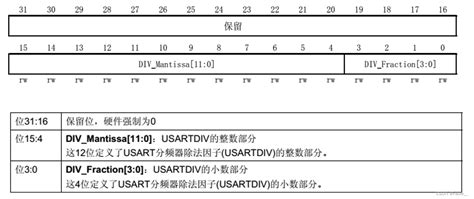 stm32cubemx教程及stm32入门（四）串口通信 stm32cubemx stm32l071 串口 csdn博客