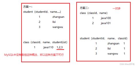 Mysql中表的增删查改（进阶），超详细！mysql增删改查连表查询 Csdn博客