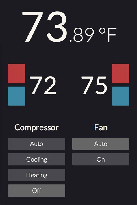 Raspberry Pi Kućni Termostat Digistore Webshop Raspberry Pi Bbc Micro Bit Esp32 Arduino