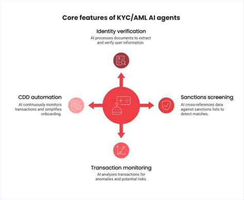 build a custom ai agent for kyc and aml automation codica