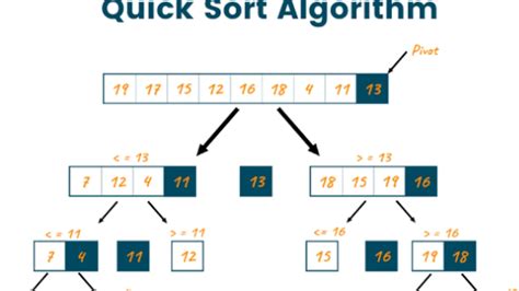 Contoh Quick Sort Menjelajahi Algoritma Pengurutan Yang Efisien Id