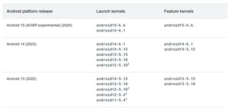 Google Extends Linux Kernel Support To Keep Android Devices Secure For Longer