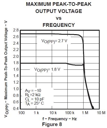OP TLV Amplifiers Forum Amplifiers TI E E Support Forums