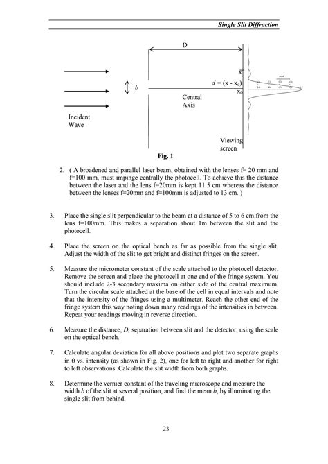 Solution Single Slit Diffraction Physics Lab Iit Kharagpur Studypool