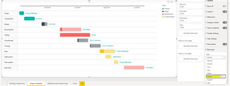 Solved Gantt Chart Visualization Date Scroll Microsoft Fabric