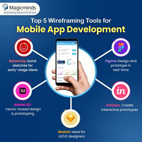 Magicminds On Linkedin Mobileappdesign Wireframing