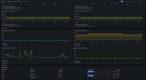 Vmware Vsphere Monitoring Made Easy Grafana Labs