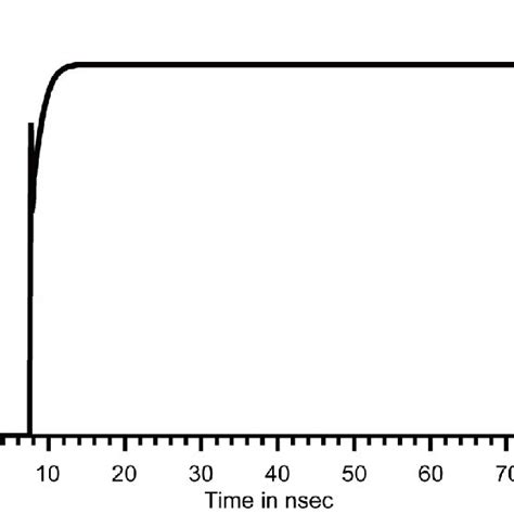 output optical power in a off state b on state download