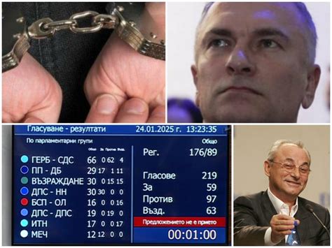 ИЗВЪНРЕДНО В ПИК Tv След два опита депутатите НЕ свалиха имунитета на агронома на Сокола