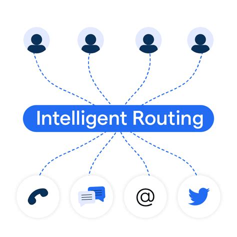 Intelligent Routing Uses And Best Practices