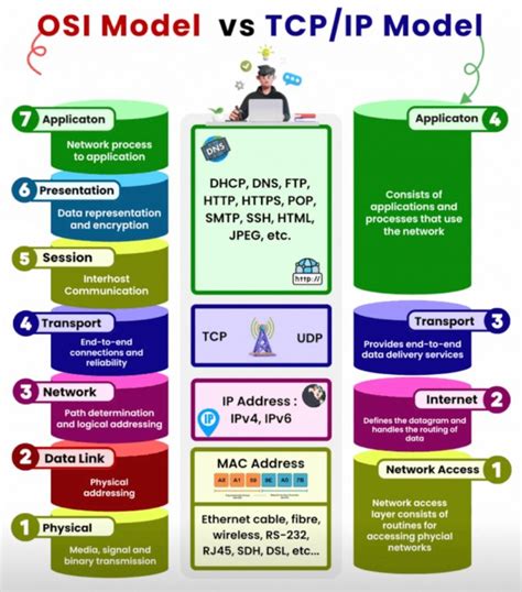 Informationtechnology Network Dataanalysis Tech