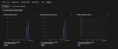 How To Design A Real Time Streaming Platform With Azure