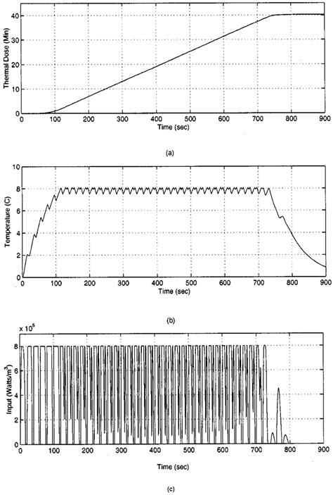 Single Point Simulation With Plant Model Mismatch And No Temperature
