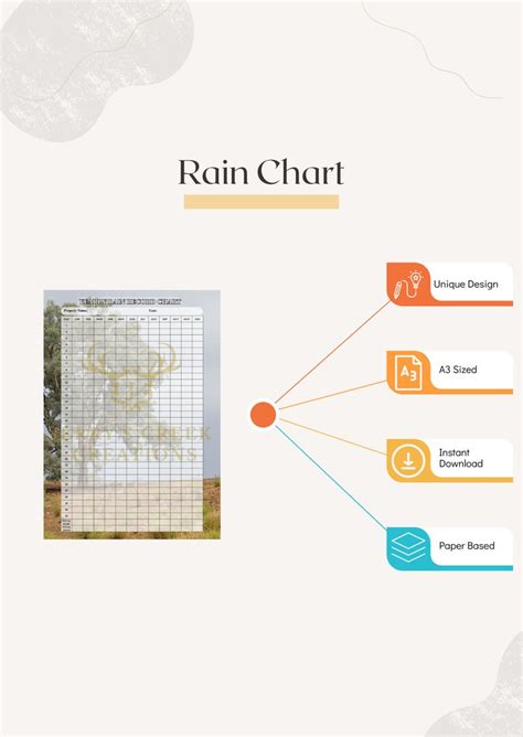 Rain Chart Printable Gum Trees Digital File Only Etsy Australia Rain Chart Printable Gum Trees Digital File Only Etsy Australia