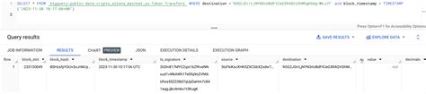 Data Bigquery Solana Dataset Is Incorrectincomplete Solana Stack