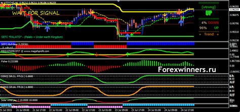 Winning Profitable Forex System Forex Winners Free Download