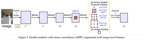 [논문 리뷰] deeplabv3