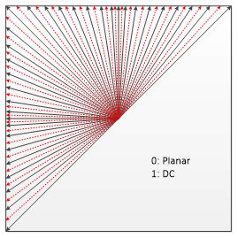 VVC Intra Prediction Programmer Sought