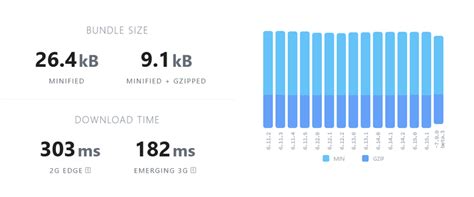 Comparing React Form Libraries Surveyjs Formik React Hook Form