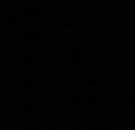 Left Cross Section Of Photon And Jet Production As A Function Of Cos θ