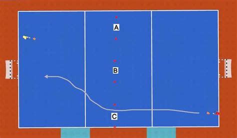futsal futsal academy level 2 session 15 tactical counter attack