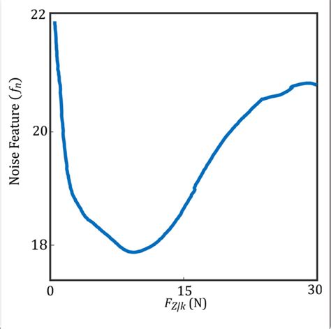 Figure 6 From Robotic Ultrasound Scanning With Real Time Image Based Force Adjustment Quick