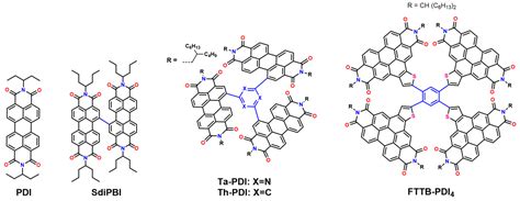 N Annulated Perylene Diimide Non Fullerene Acceptors For Organic Photovoltaics