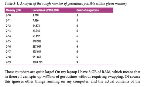 面对求职压力,向 Go Routine 学习! 电鸭社区 面对求职压力,向 Go Routine 学习! 电鸭社区