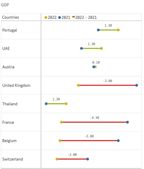 Dumbbell Charts Why Is It A Game Changer Inforiver