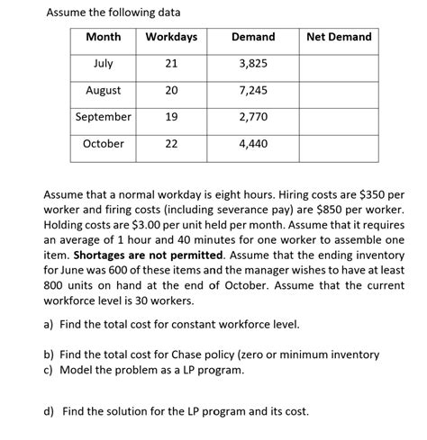 solved assume the following data assume that a normal