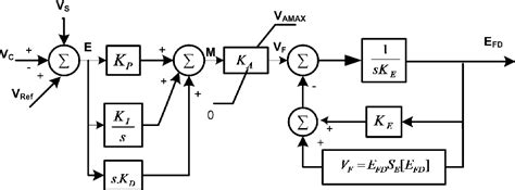 Figure 1 From Design Of Pid Controller For Automatic Voltage Regulator