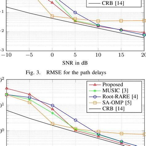 Convergence Of Stela And Block Coordinate Descent Bcd Method