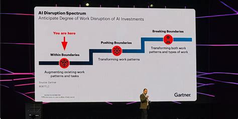 Gartner On Ai And Low Code The Future Of Development